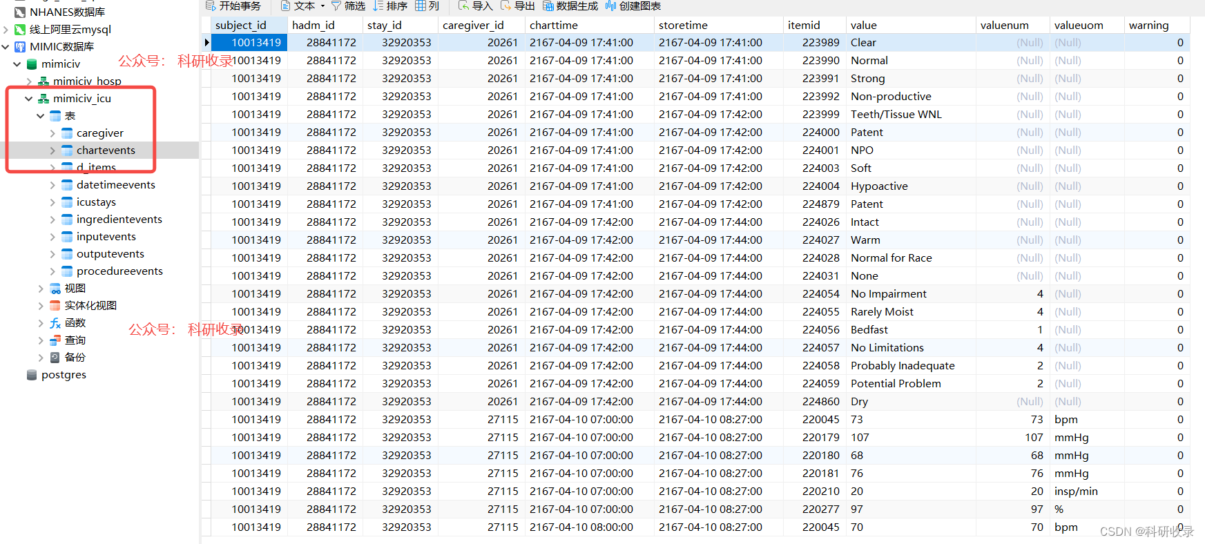 MIMIC-IV，重症医学数据库介绍和使用说明_mimic数据库使用方法-CSDN博客