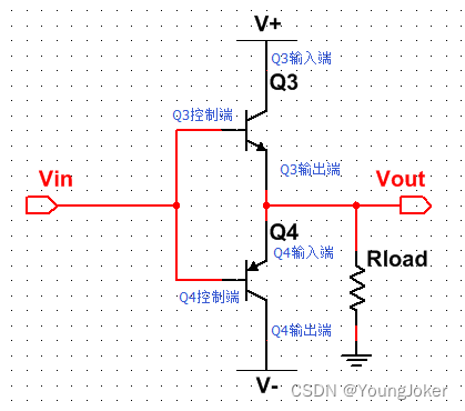 open-drain和push-pull的上拉速度-CSDN博客