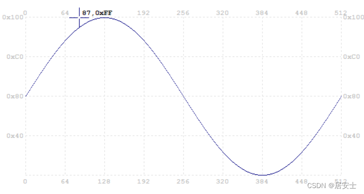 使用Guagle_wave软件生成mif+coe文件_guagle wave-CSDN博客