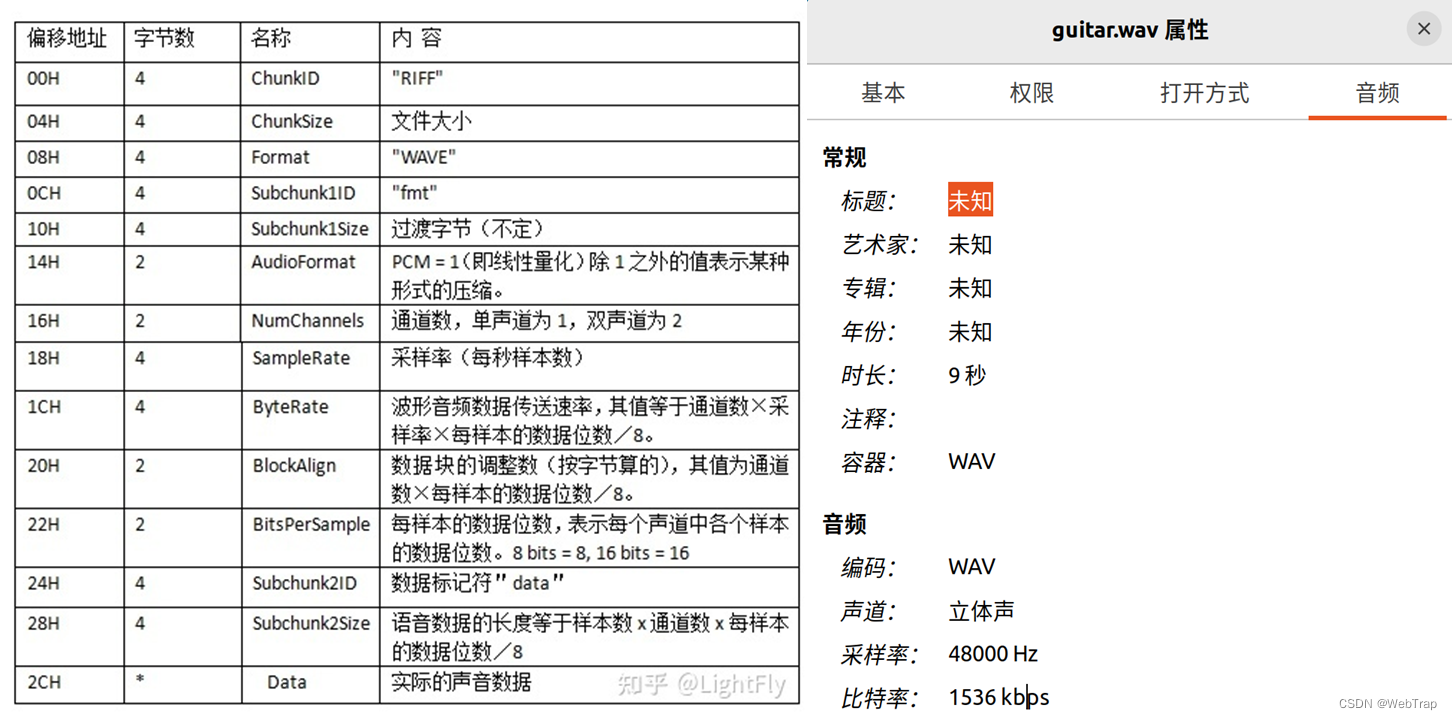 【GNURadio实验报告】实验3-关于GNU Radio和HackRF的采样率问题_gnuradio hackrf-CSDN博客
