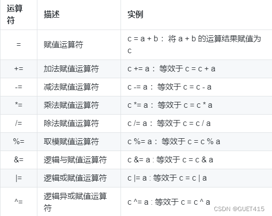 Java程序设计基础java编写一个字符查找工具输入字符串和查找的字符或者字符串该工具能自动定位字 Csdn博客