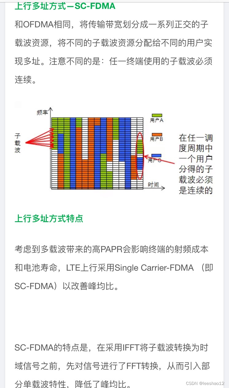 通信算法之八十六： OFDMA / SC- FDMA 循环前缀_fdma 算法代码-CSDN博客