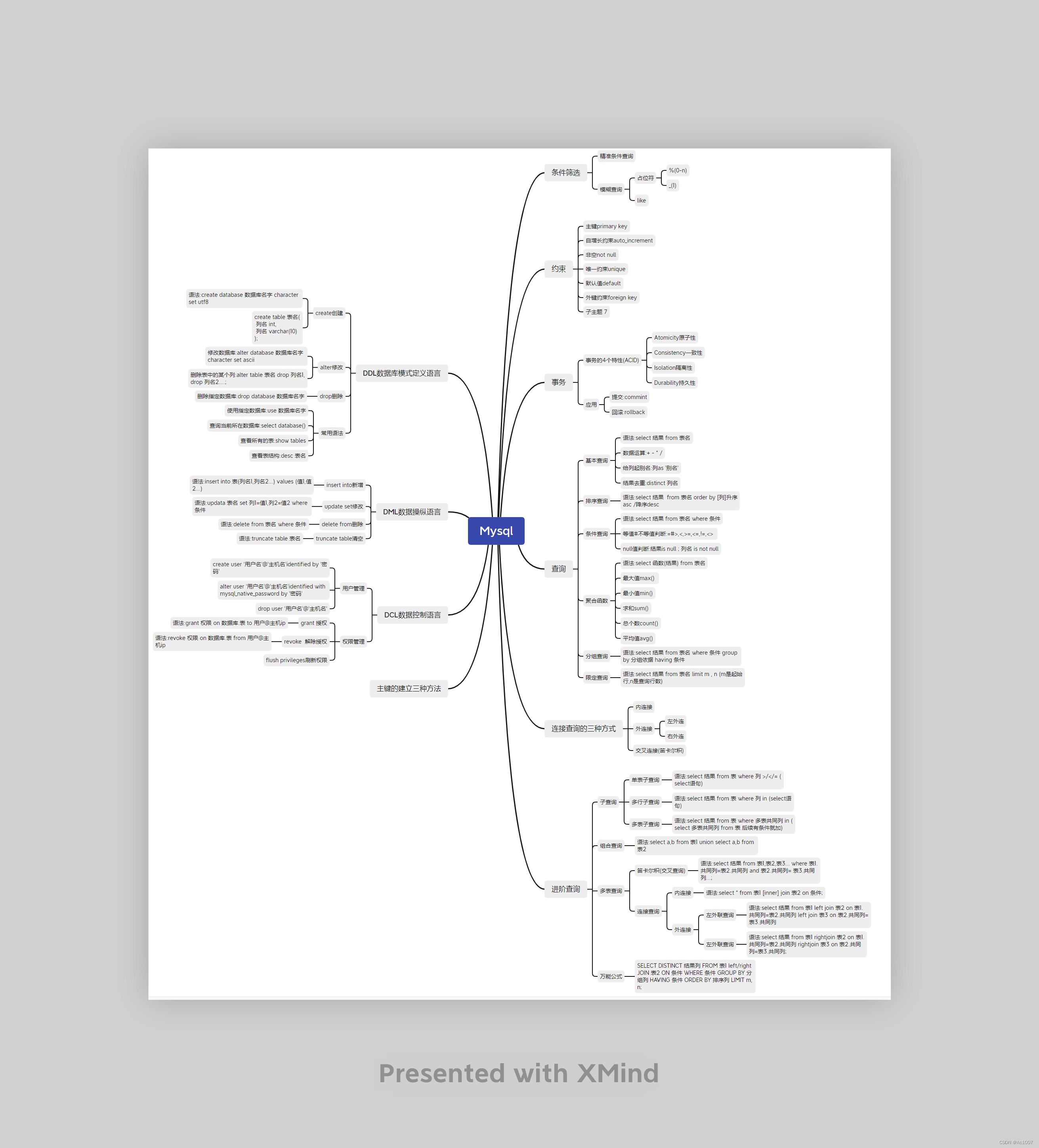 Mysql思维导图 Xmind将mysql转化为关系图 Csdn博客