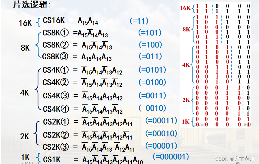 计算机组成原理（十）_部分地址译码方式-CSDN博客