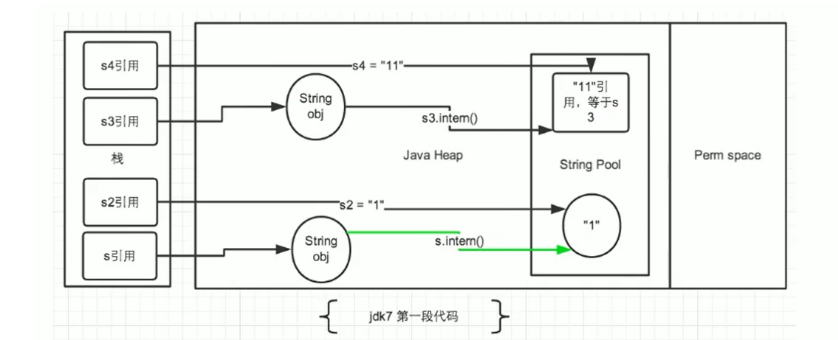 JVM StringTable_在jdk6中stringtable是固定的,就是1009的长度-CSDN博客