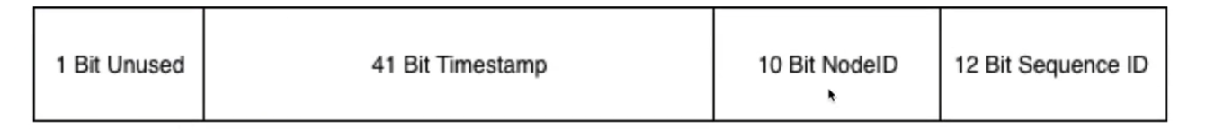 分布式ID生成器及snowflake(雪花)算法实现_sonyflake-CSDN博客