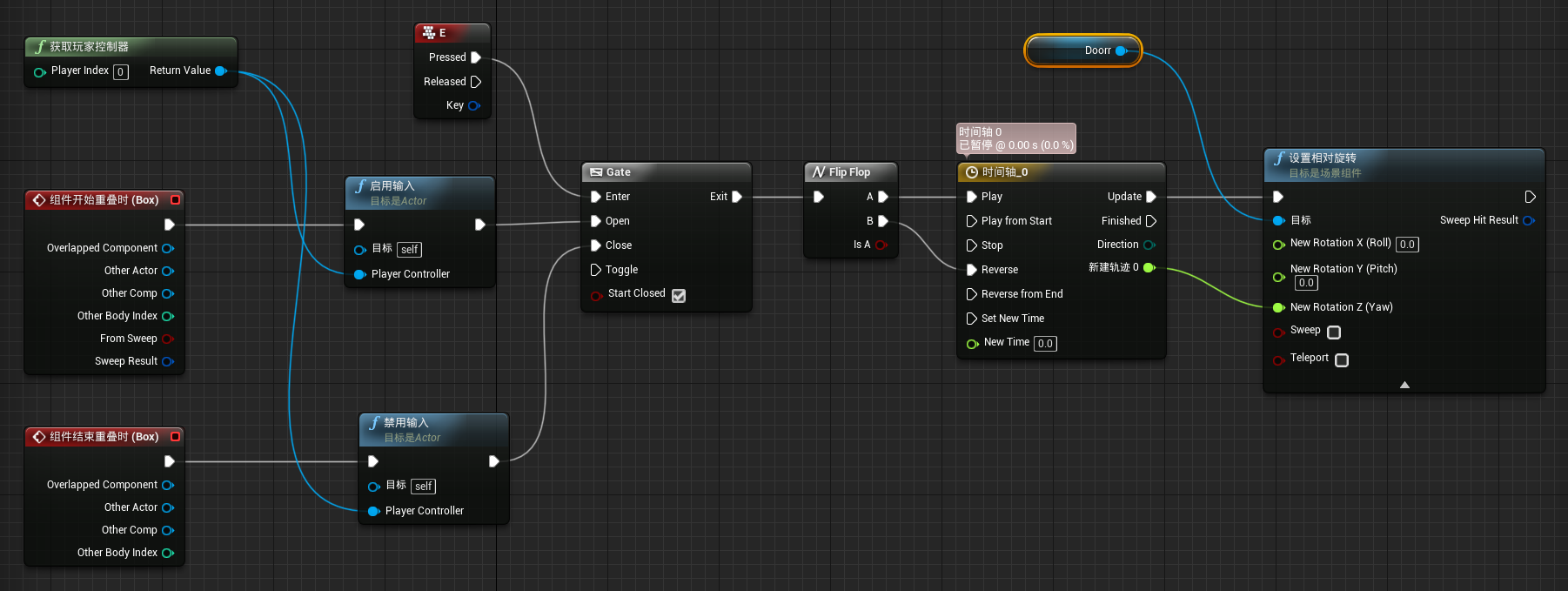 ue4 学习记录_虚幻 禁用输入-CSDN博客