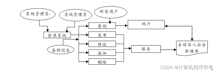 【附源码】计算机毕业设计ssm校园快递代领系统校园快递代取毕设 Csdn博客