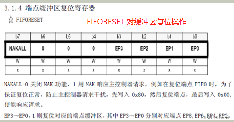 FPGA通信——USB2.0（CY7C68013）使用记录-CSDN博客