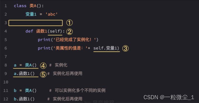 Python中的类与对象python中类和对象的关系 Csdn博客