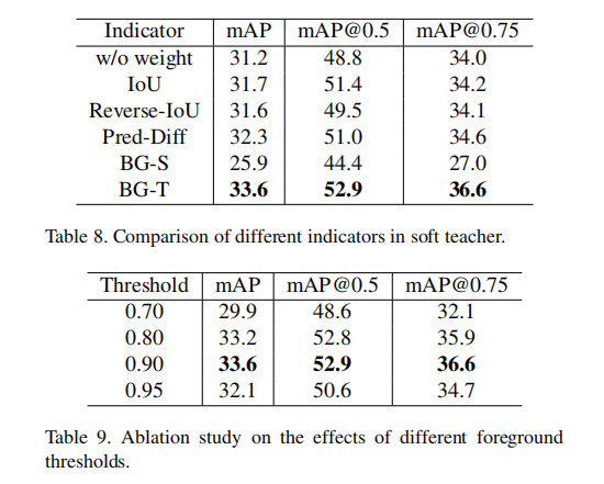 【半监督学习】2、Soft Teacher | 端到端半监督目标检测器_softteacher-CSDN博客