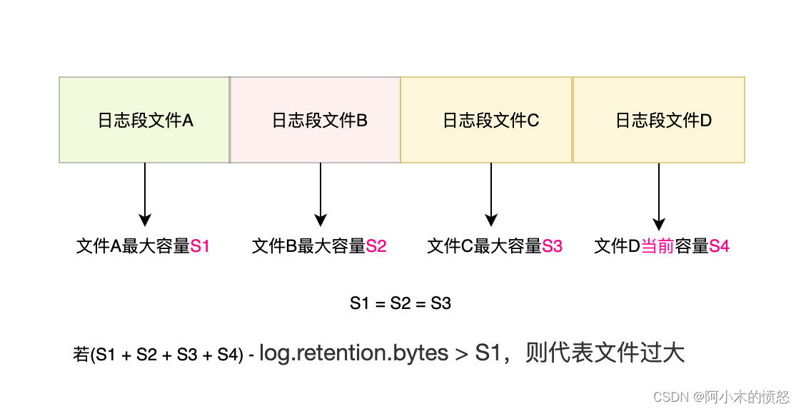 Kafka就是这么简单kafka 定时任务 Csdn博客