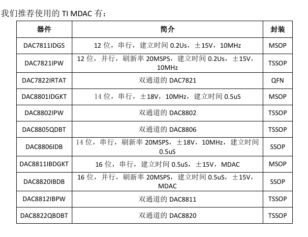 ADC-DAC知识体系-- DAC的选型_dac选型-CSDN博客