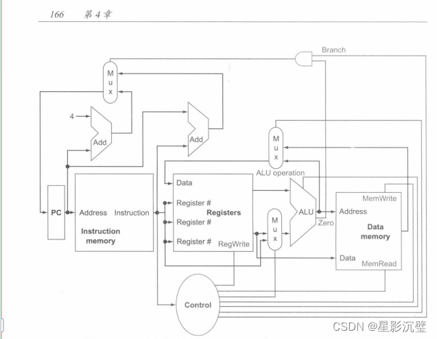 Risc V学习笔记(一):risc V处理器和基础的risc V实现risc V学习笔记一 Csdn博客