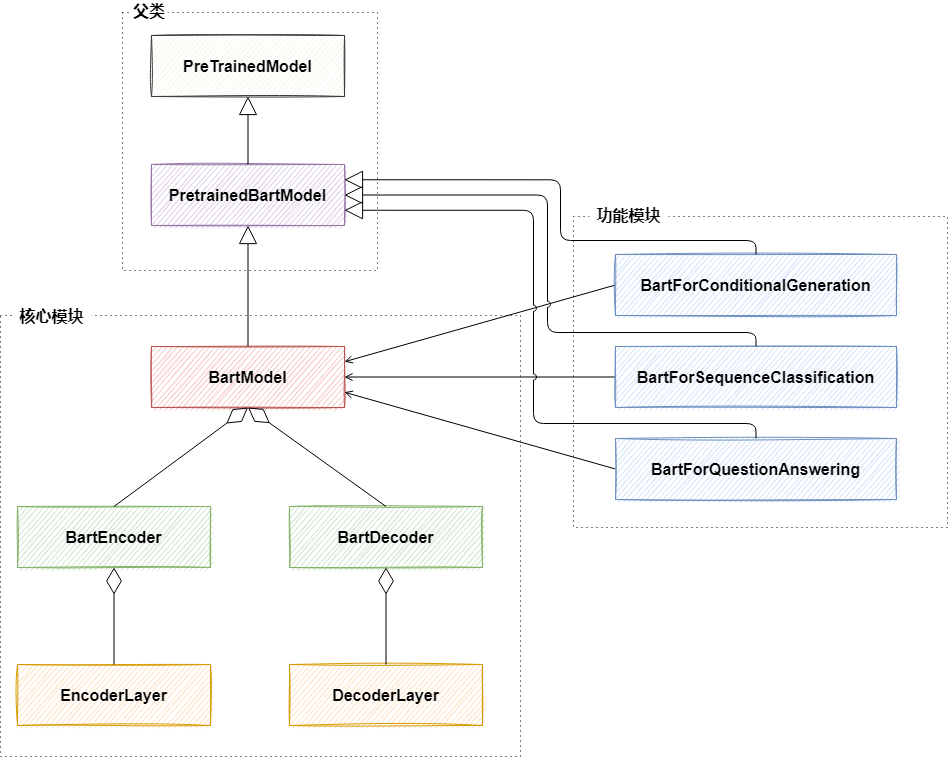 BART源码阅读_bart源码解读-CSDN博客