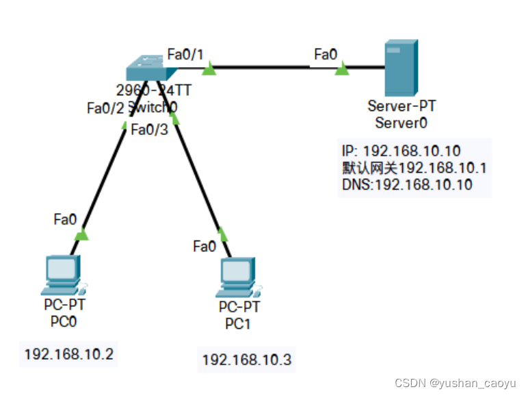 Cisco Packet Tracert 邮件服务器配置_思科email的原理配置-CSDN博客