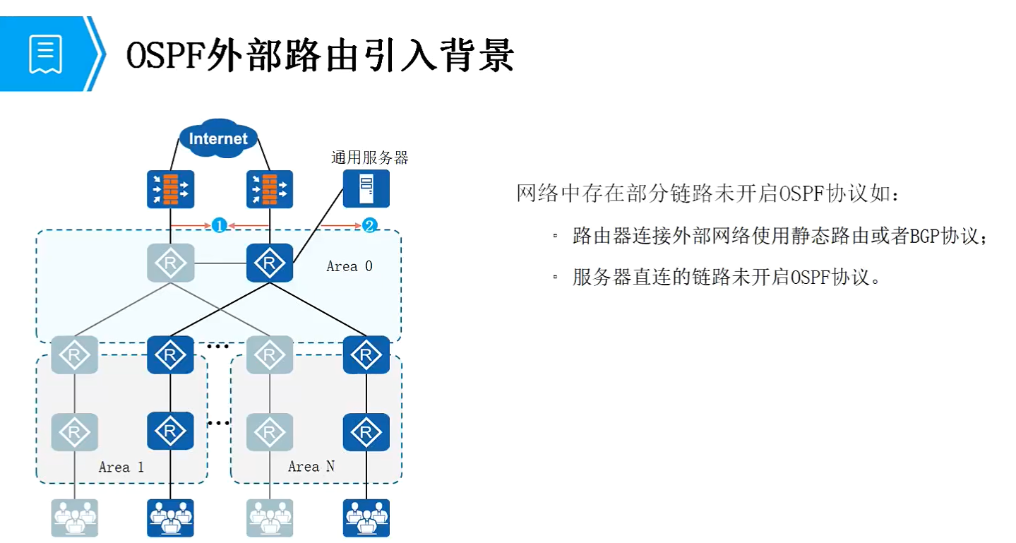 【OSPF外部路由-4类LSA（sum-asbr）和5类LSA（external）以及7类LSA(Nssa)】（OSPF的特殊区域）（外部路由选路特性）-CSDN博客