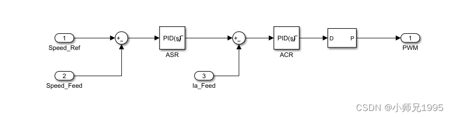 直流有刷电机转速、电流双闭环调速系统及Matlab/Simulink仿真分析_双闭环直流调速系统simulink仿真元件名-CSDN博客