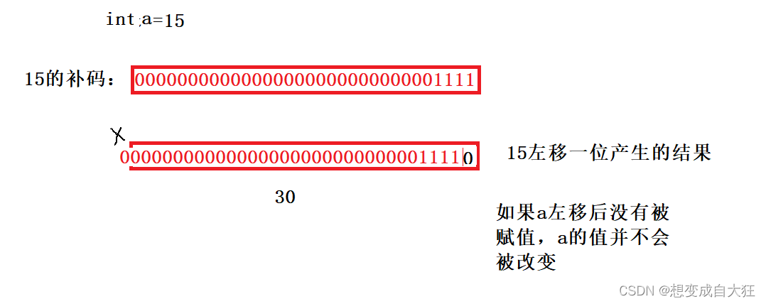 C语言操作符(按位与 ,按位或,按位异或,整形提升)按位与按位或按位异或 Csdn博客