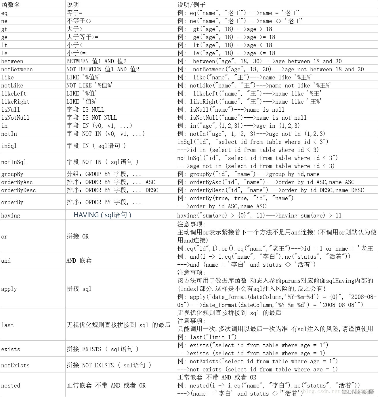 Querywrapper高级使用示例querywrapperapply Csdn博客