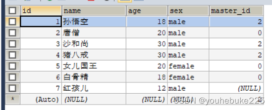Sql查询之分页查询sql分页查询 Csdn博客 1869