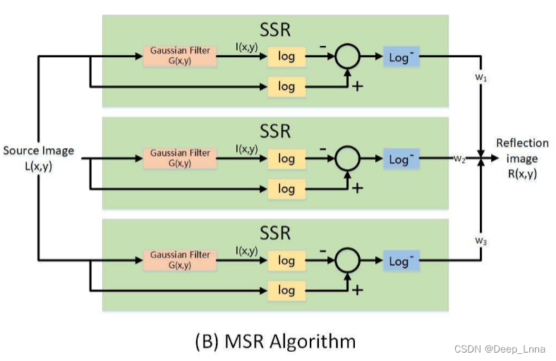 【论文笔记】Attention-Based Two-Stream Convolutional Networks for Face Spooﬁng Detection_tscnn-CSDN博客