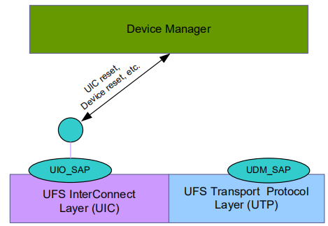 ufs2.2 协议扫盲(三)_synchronize cache (10) command-CSDN博客