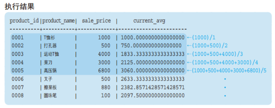 【SQL】(task5)SQL高级处理（窗口函数 | ROLLUP）_sql rollup函数-CSDN博客