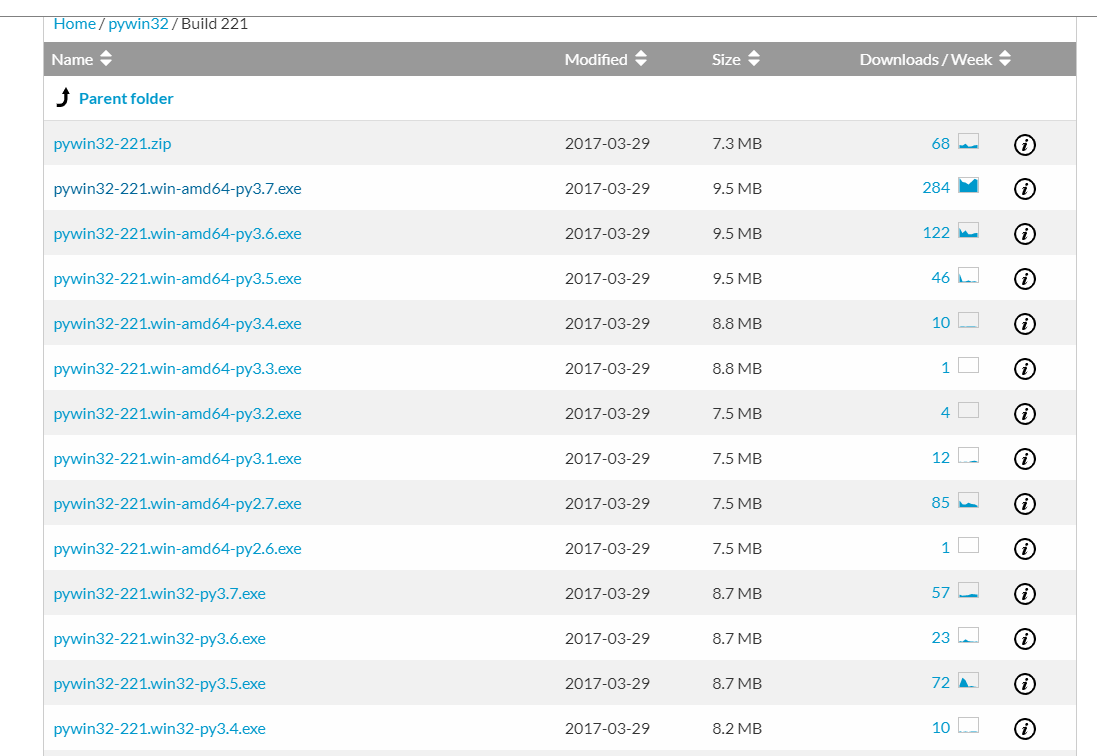 Python实现给qq自动发消息 终于有人来和我说早安晚安了吗..._python如何发消息给qq或者微信-CSDN博客