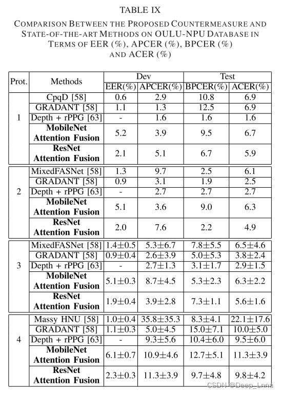 【论文笔记】Attention-Based Two-Stream Convolutional Networks for Face Spooﬁng Detection_tscnn-CSDN博客