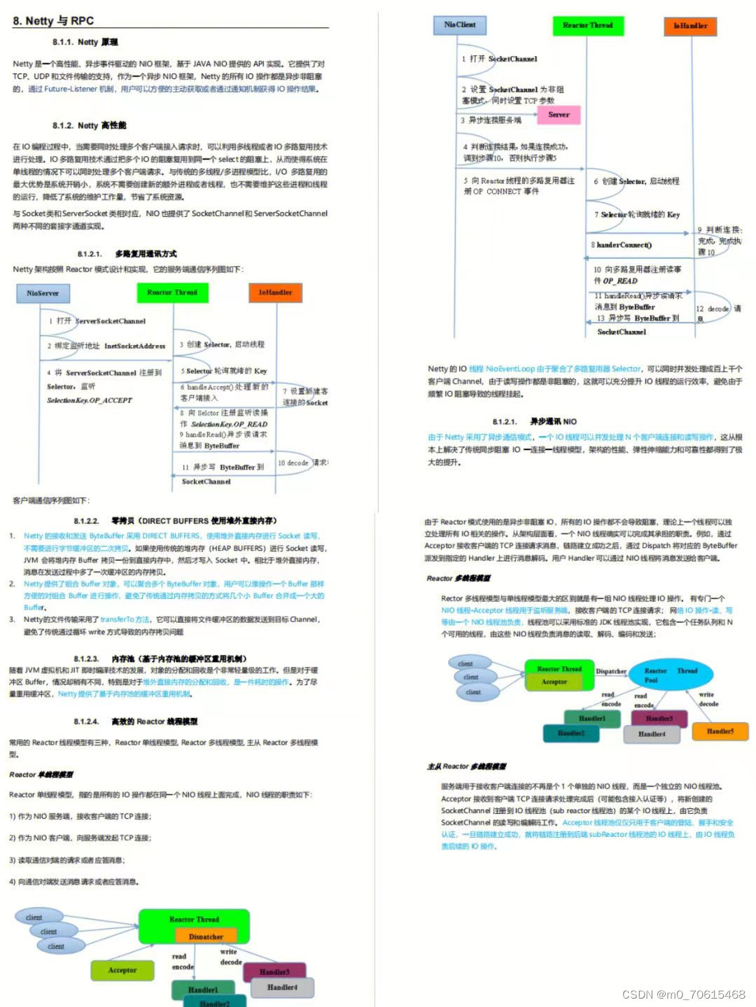 1024程序员节，GitHup最新开源Java面试八股文，七天摸透大厂面经，offer拿到手软_git面试八股文-CSDN博客
