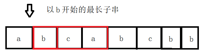 每日leetcode一道题————无重复字符的最长子串题目 输出1 解释因为无重复字符的最长子串是 B”文件 所以其长度为1 示 Csdn博客