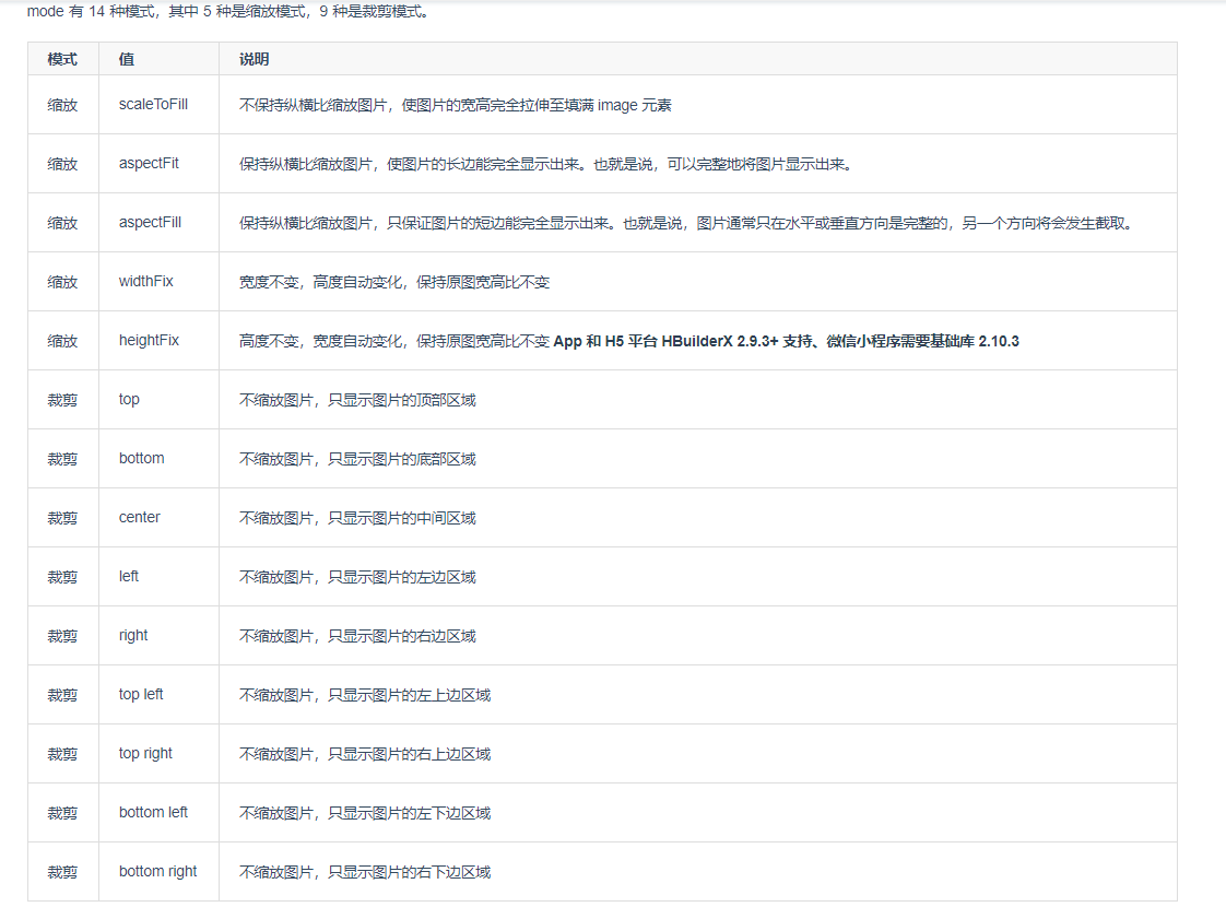 uniapp 常用语句总结(随时更新)_uniapp 语法-CSDN博客