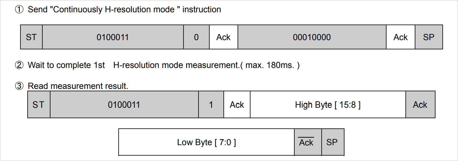 使用ESP32 MicroPython I2C功能读取 BH1750光度传感器模块数据_使用i2c读取bh1750光强度传感器数据实验报告-CSDN博客