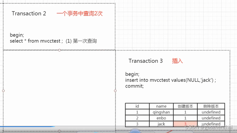 Mysql事务与锁原理深入剖析为什么事务中会有锁呢 Csdn博客 