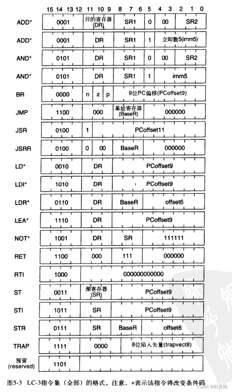 计算机系统概论——第5章 LC-3结构_lc-3中add是用2的补码相加吗-CSDN博客