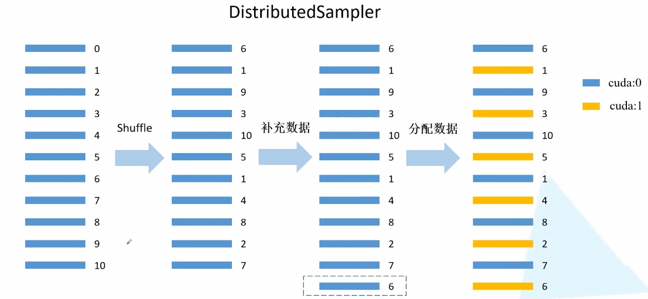 【使用Pytorch搭建resnet网络框架结合单/多GPU并行训练分类模型】_resnet' 设置gpu-CSDN博客