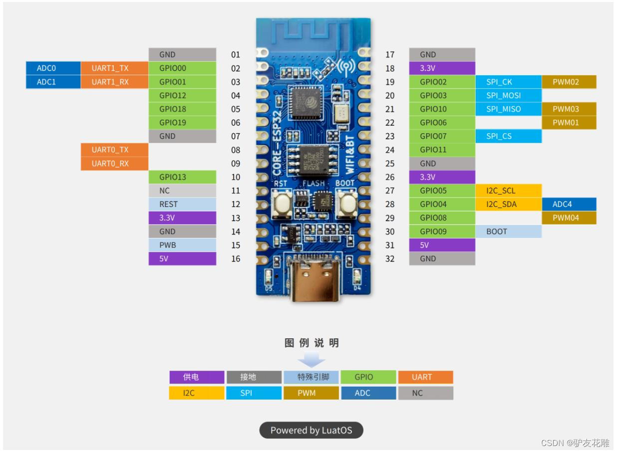 【雕爷学编程】Arduino动手做（207）---合宙ESP32 C3开发板之点亮WS2812B硬屏_esp32 ws2812b-CSDN博客