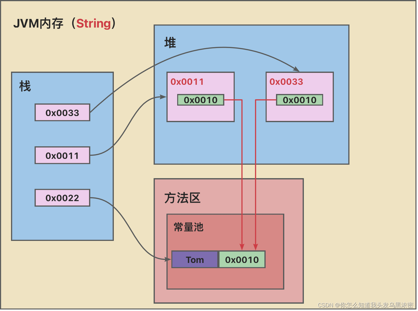 Java基础 常用类（十一） Csdn博客 