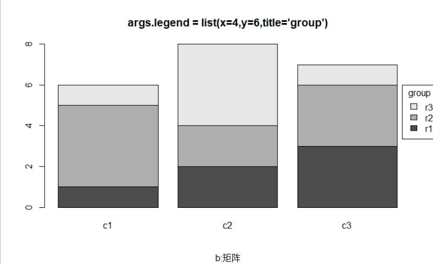 R语言绘图：条形图——barplot_一口吃两口饭的博客-CSDN博客