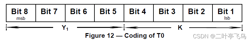 ISO-7816-3 集成电路卡 part3 电气接口及传输协议_iso7816-3-CSDN博客