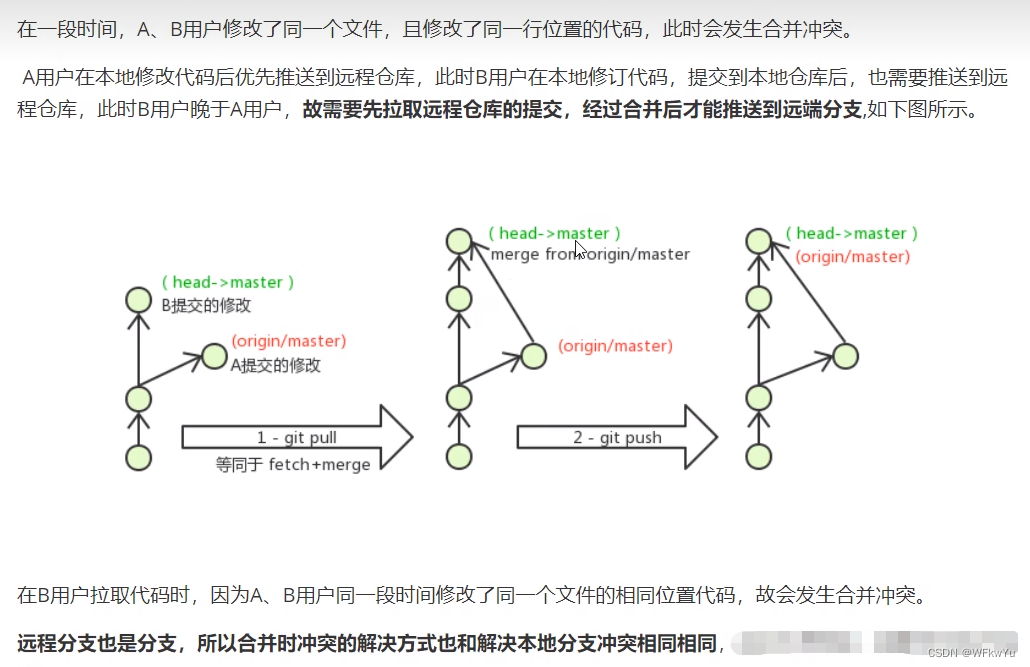 Git常用命令_git --abbrev-commit-CSDN博客
