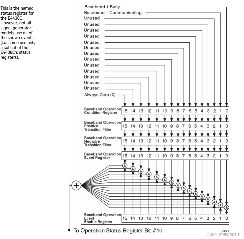 安捷伦Signal Generators Programming Guide 记录_安捷伦programming guide-CSDN博客