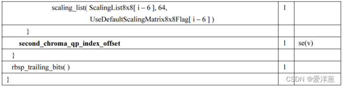 H.264 入门篇 - 01 (Bitstream)_h264-CSDN博客