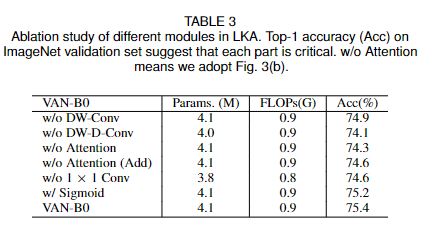 【Visual Attention Network论文解析】-CSDN博客