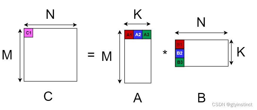 GEMM by CUDA WMMA-CSDN博客