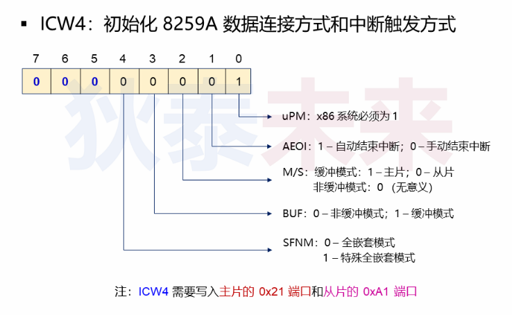 X86系统中断代理8259A 说明与控制_8259a可以实现某些低优先级打断高优先级?-CSDN博客