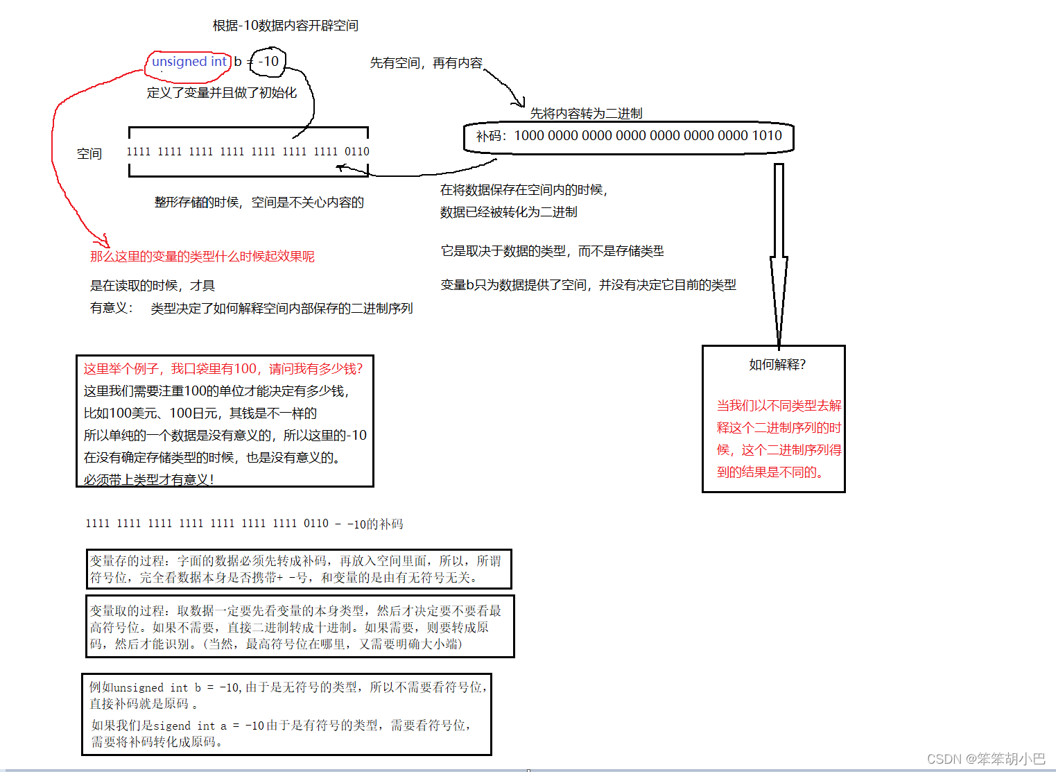 Learncdeep4 类型和变量命名、sizeofint P表示什么意思、原码、反码和补码的概念、计算机中数据计算时，为什么要 