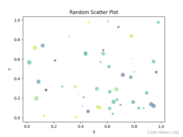 利用matplotlib库中面向对象api绘制 散点图 和 误差棒图matplotlib库 Api Csdn博客