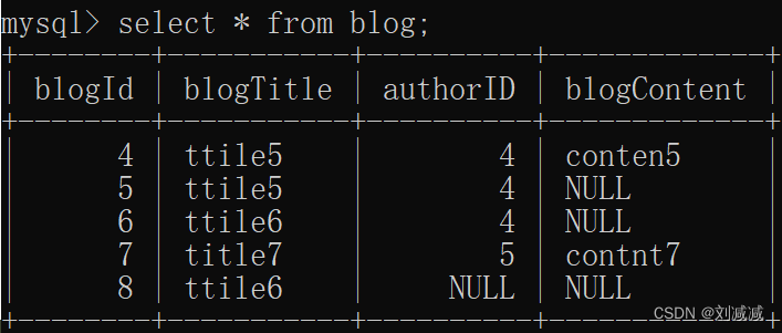 Lesson 8: MyBatis_spring boot框架mybatis.mapper-locations - classpath*-CSDN博客